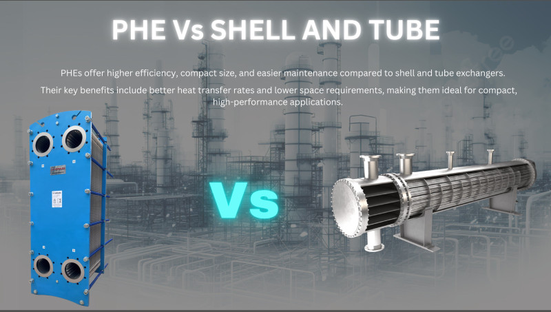 Plate Type vs. Shell & Tube Heat Exchangers: A Comprehensive Comparison